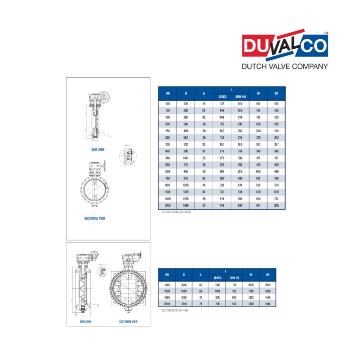Duvalco Double Flanged Eccentric Type (ESJ) Butterfly Valve • Plumbing ...