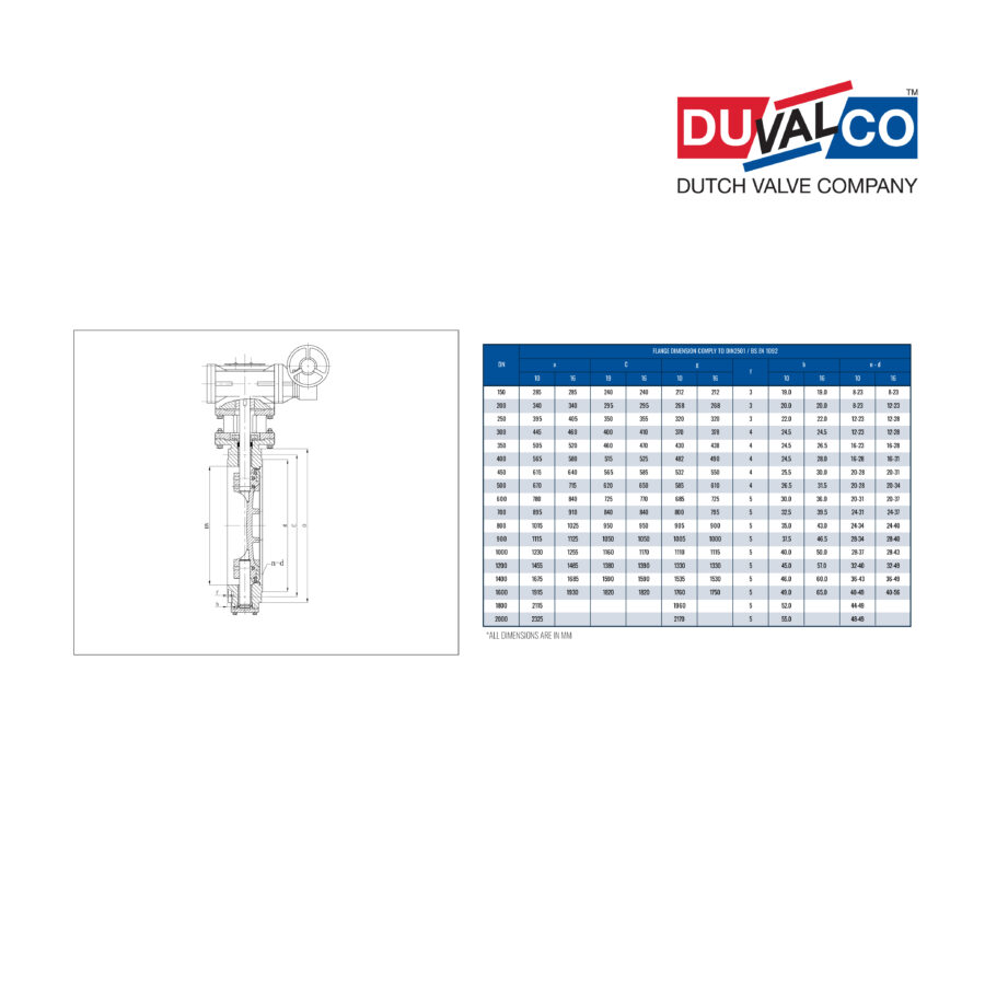 Duvalco Double Flanged Eccentric Type (ESJ) Butterfly Valve • Plumbing ...
